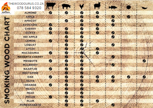 Smoking Chunks - Peach Wood | The Wood Gurus